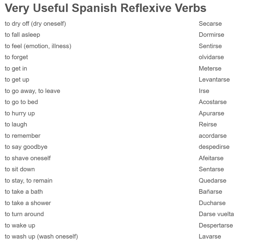 COMMON REFLEXIVE VERBS – Spanish Like a Pro!